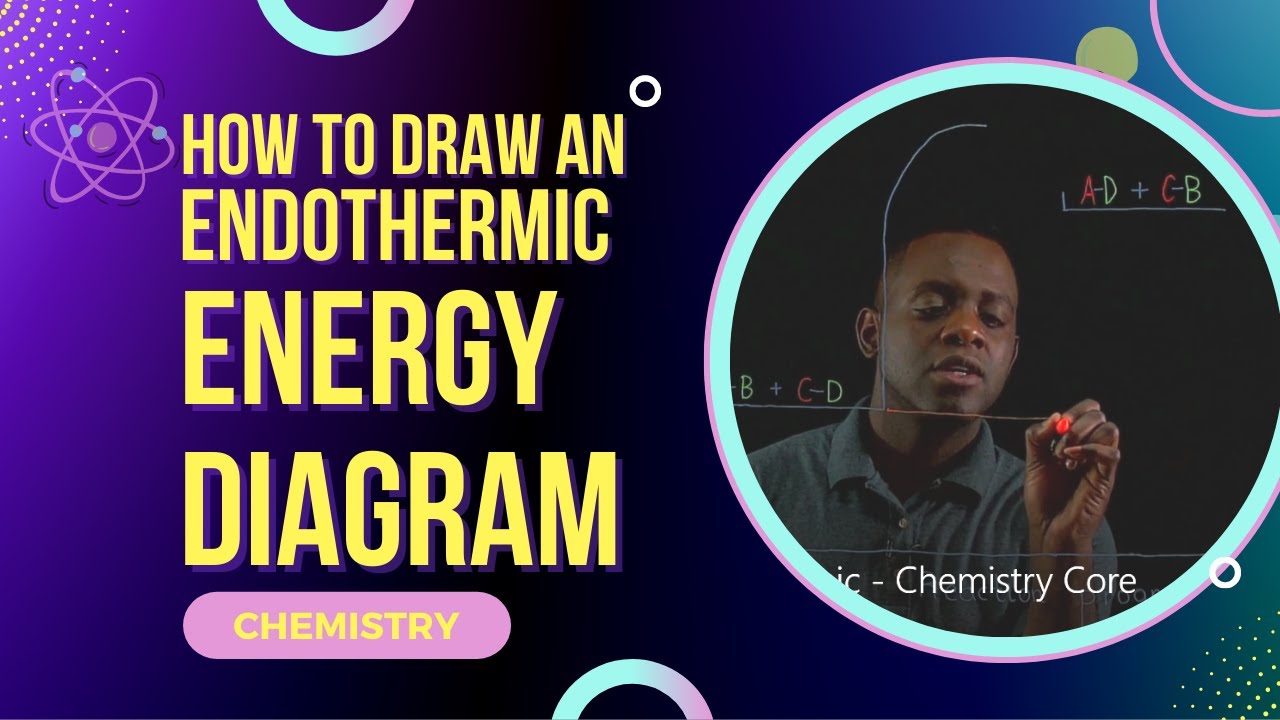 Endothermic Energy Diagram with Catalyst #energyleveldiagram - YouTube