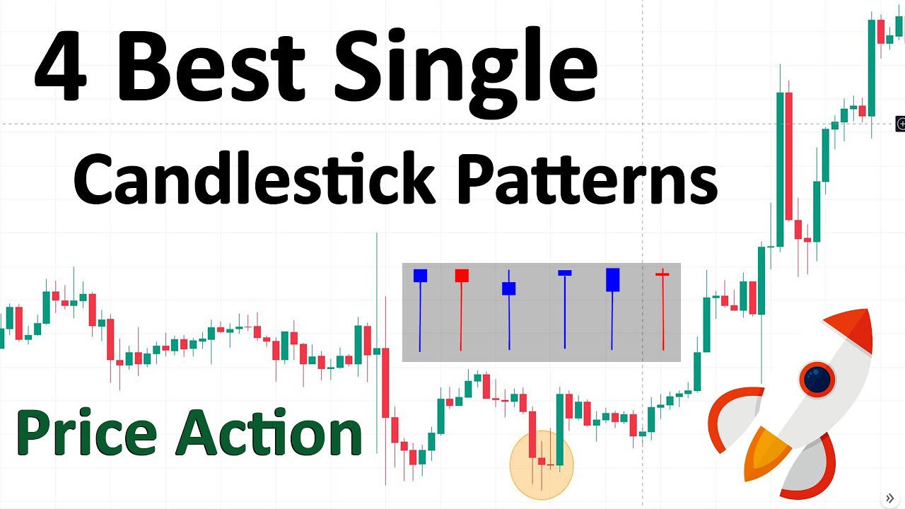 4 Best Bullish Single Candlesticks Patterns | Price Action Trading Strategy | Candlestick ...