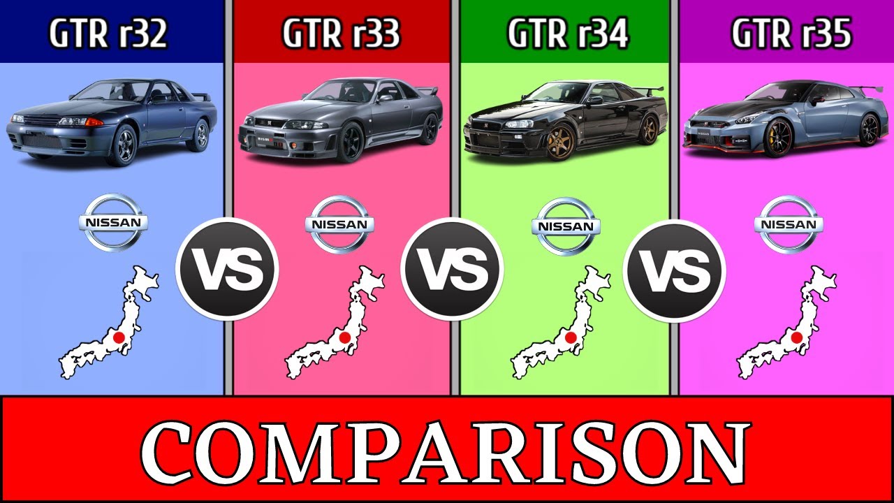Nissan cars comparison | GTR r 32 vs r 33 vs r 34 vs r 35 - YouTube