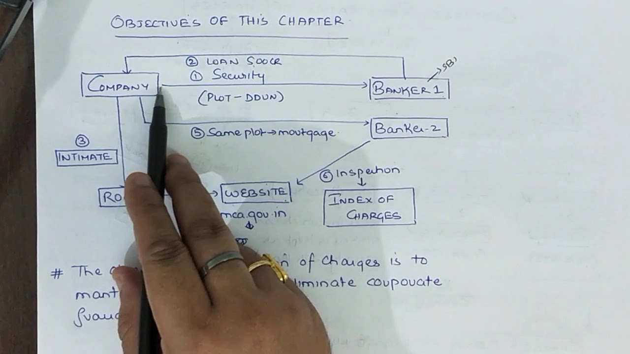 Chapter 6: Registration of charges (meaning and types of charges) - YouTube