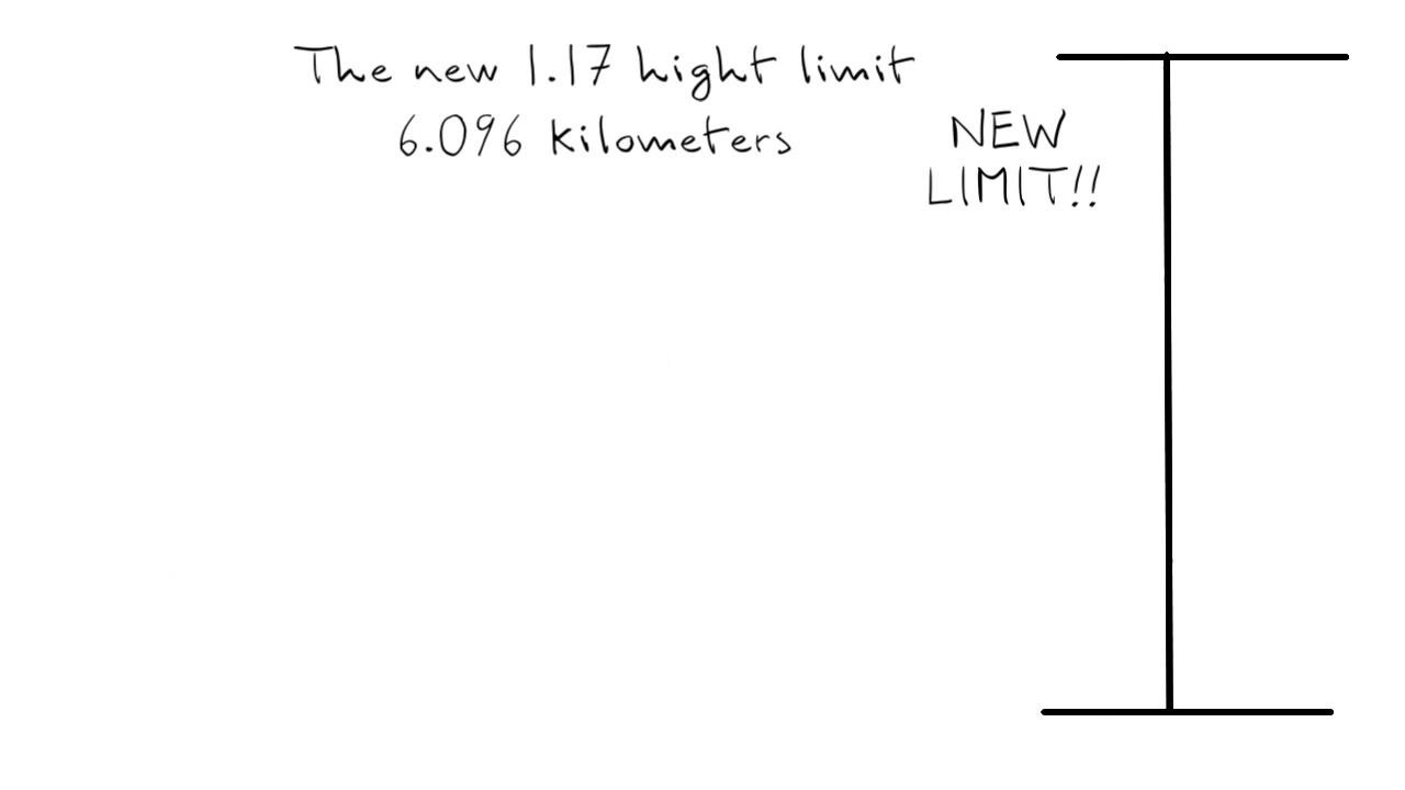 Minecraft size comparison (#2) - YouTube