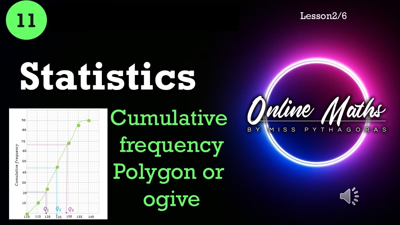 Grade 11 Statistics: Lesson2 Ogives or Cumulative frequency polygons ...