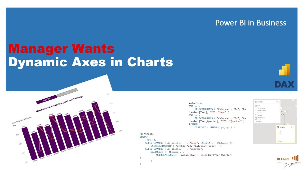 How to Make Dynamic Axis Using DAX in Power BI - YouTube