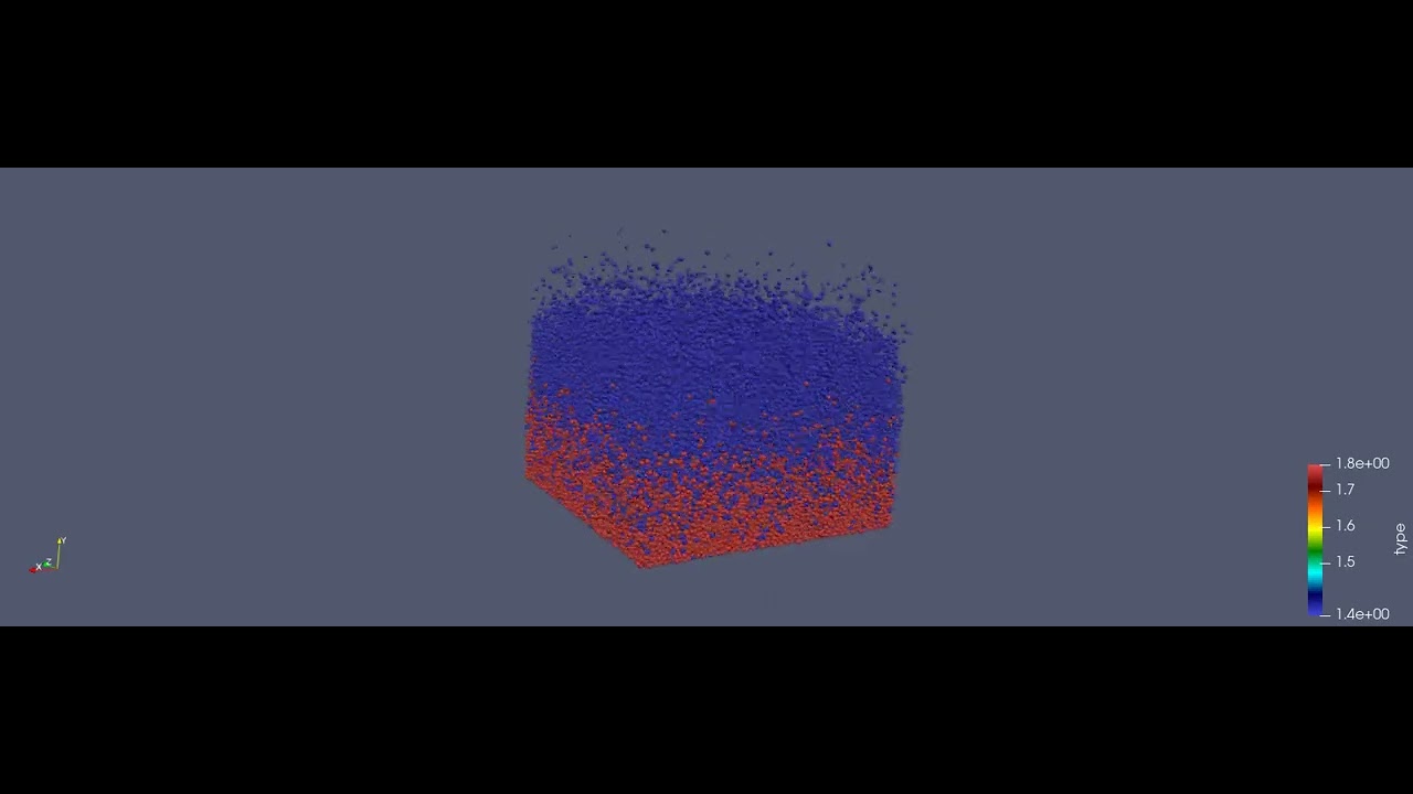 Rayleigh-Taylor instability in 3D - YouTube