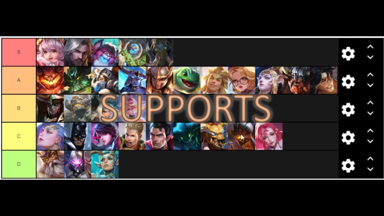 AOV Support Tier List June 2020 | 传说对决强势角排行（辅助版） - YouTube