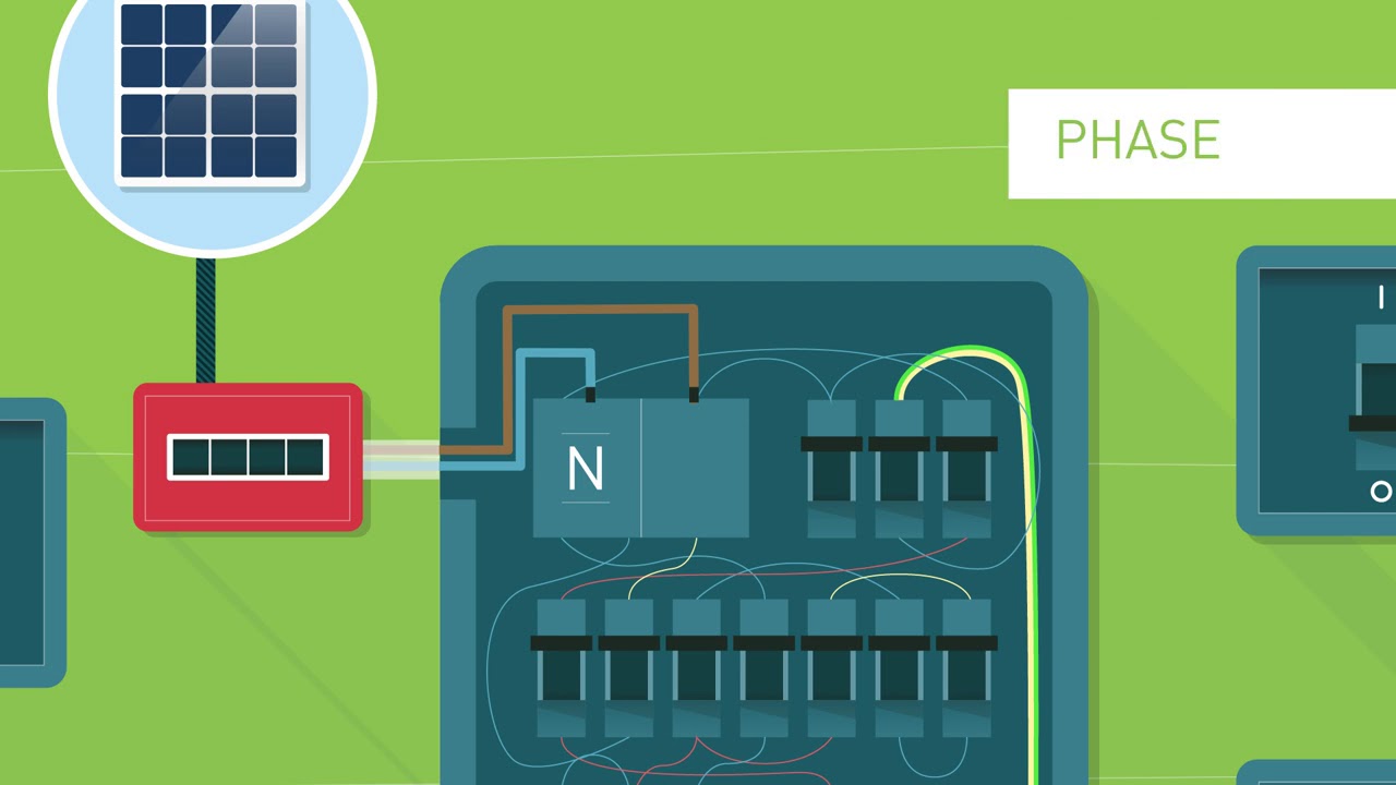 Como instalar o Smappee Solar (monofásico) - YouTube
