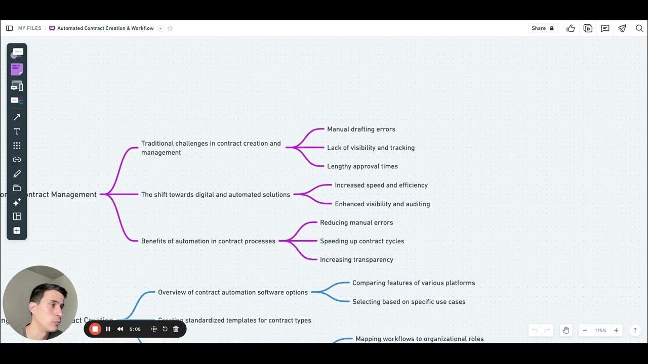 Automated Contract Creation & Workflow - YouTube