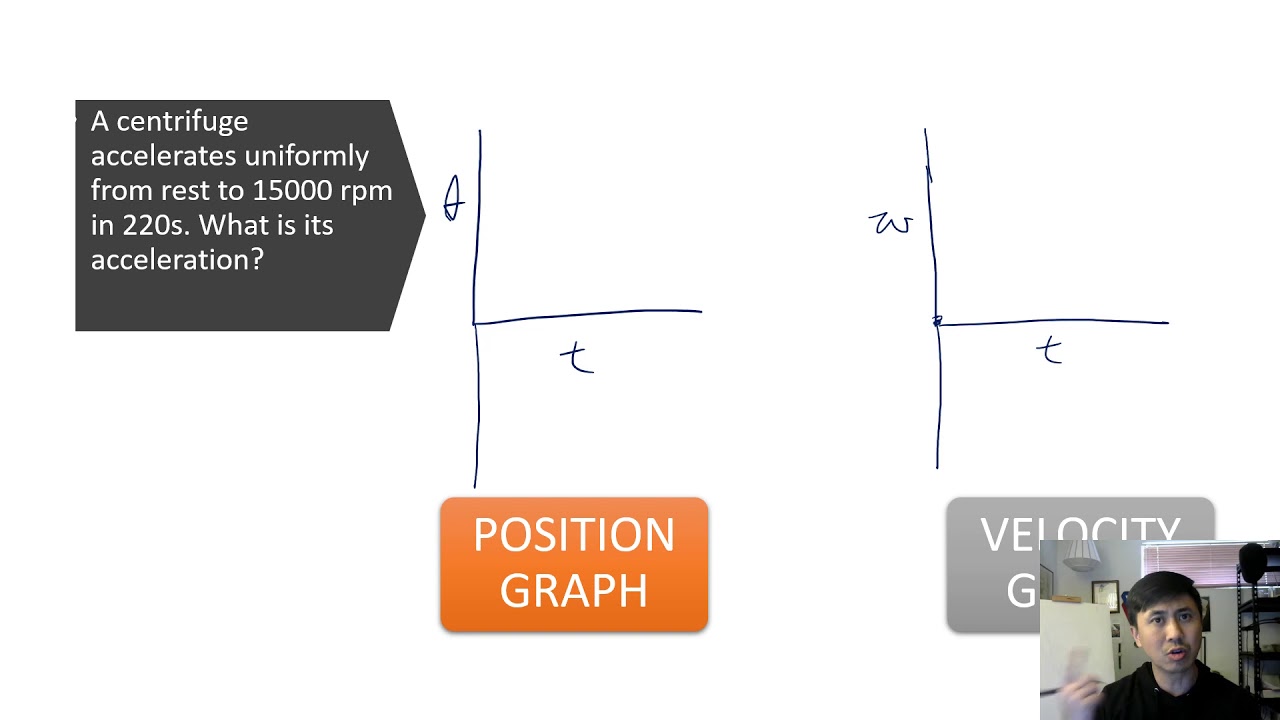 Instructions for Multiple Representations of Rotational Motion - YouTube