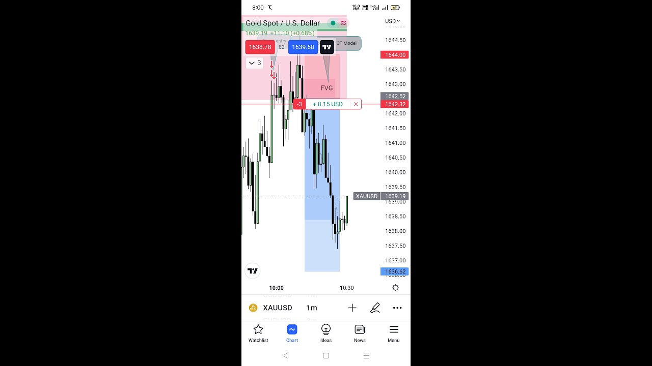 ICT YouTube Mentorship Model | Forex Xauusd Example | SmartMoneyConcept ...