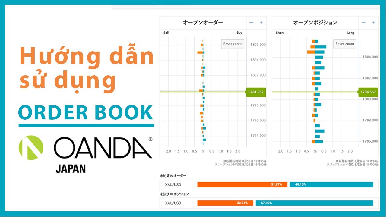 Hướng Dẫn Sử Dụng Order Book OANDA - XAUUSD - YouTube