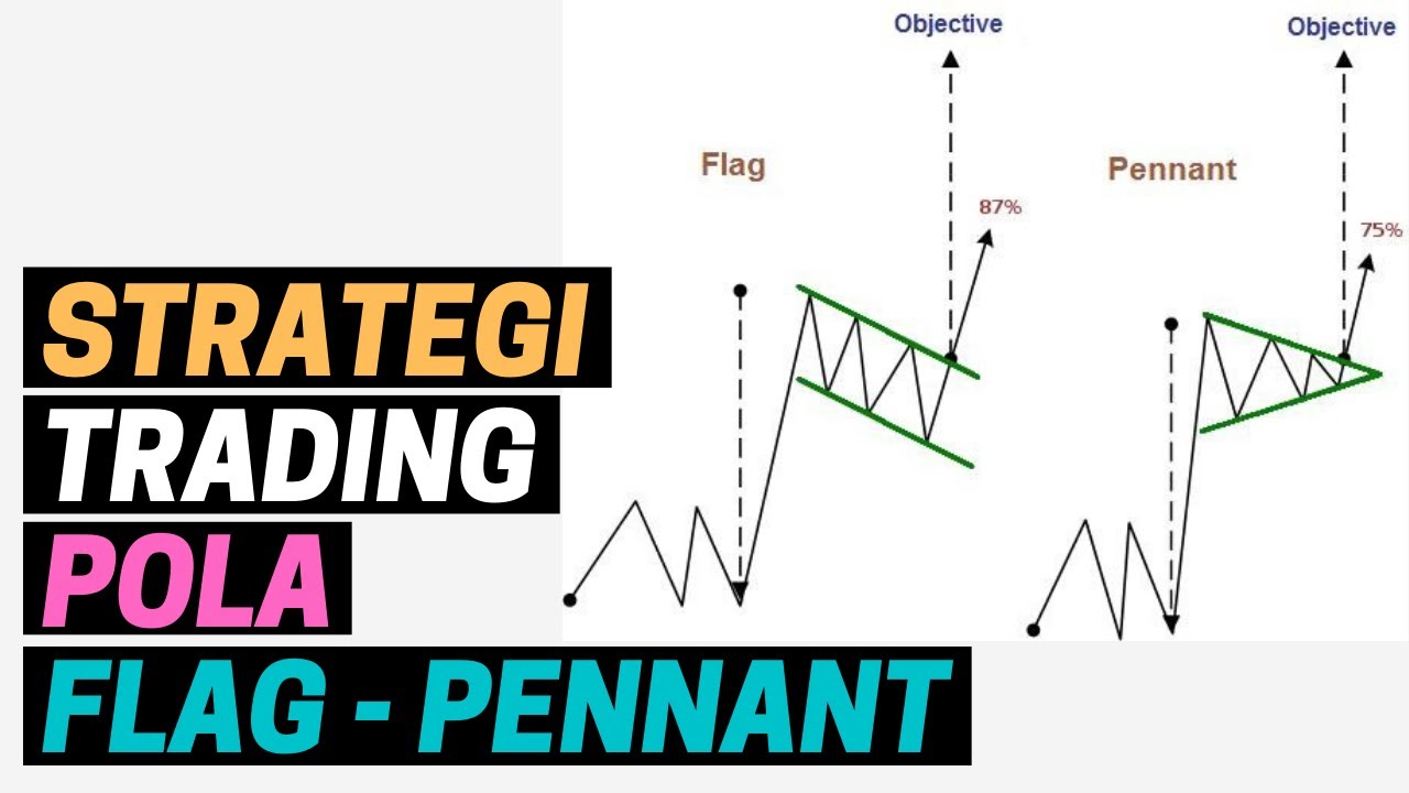 FLAG & PENNANT PATTERN - POLA GRAFIK SAHAM DAN STRATEGI TRADINGNYA ...