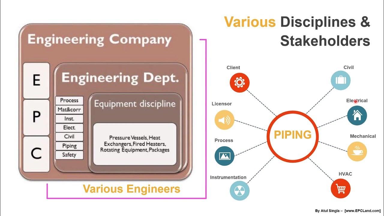 EPC Company II Various Disciplines & Stakeholders - YouTube