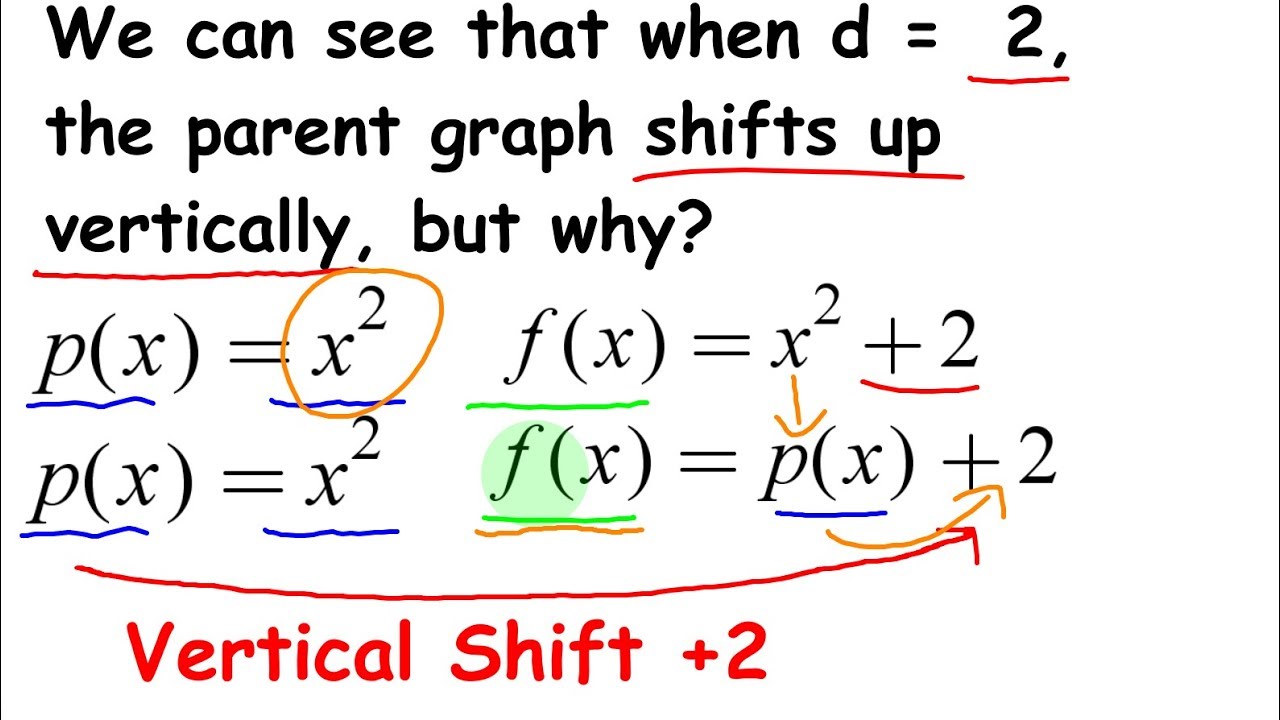 Vertical Shift Up By 2 Units Explained - YouTube