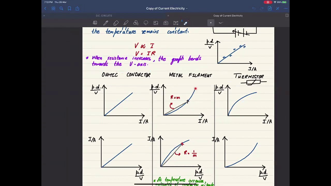 OHMS LAW AND V I GRAPH - YouTube