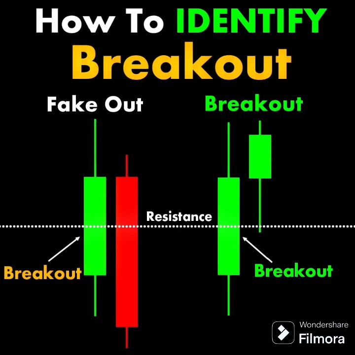 How To Identify Breakout | candlestick | Technical Analysis | stock ...