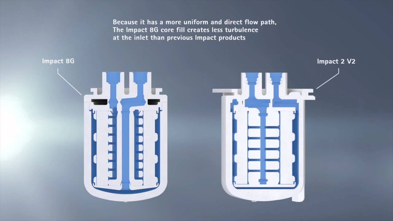 Impact® 8G Photochemical Filter Technology Overview - YouTube