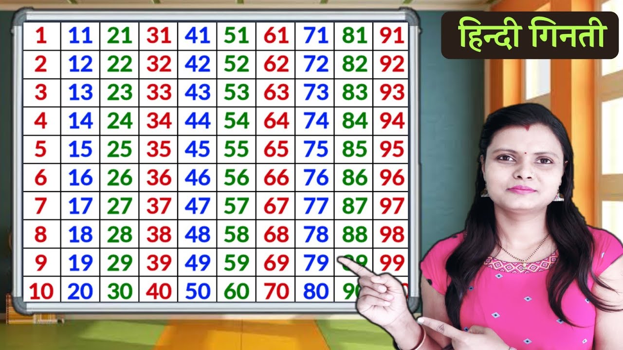 1 100 Hindi Counting 1 To 100 Ginti 1 Se 100 1-100-hindi-counting-1-to-100-ginti-1-se-100