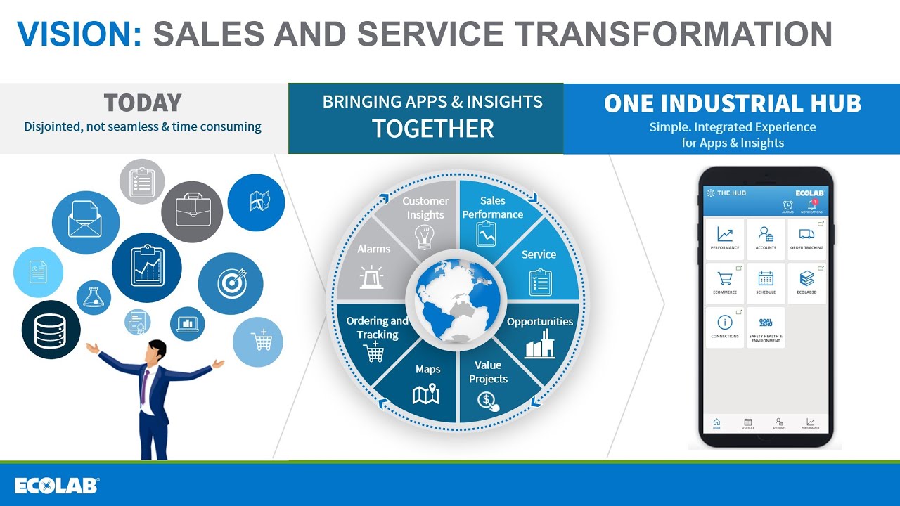 MBAS 2020: Ecolab - Sales and service transformation with Microsoft ...