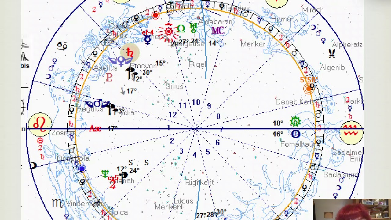 Transits and secondary progressions - YouTube
