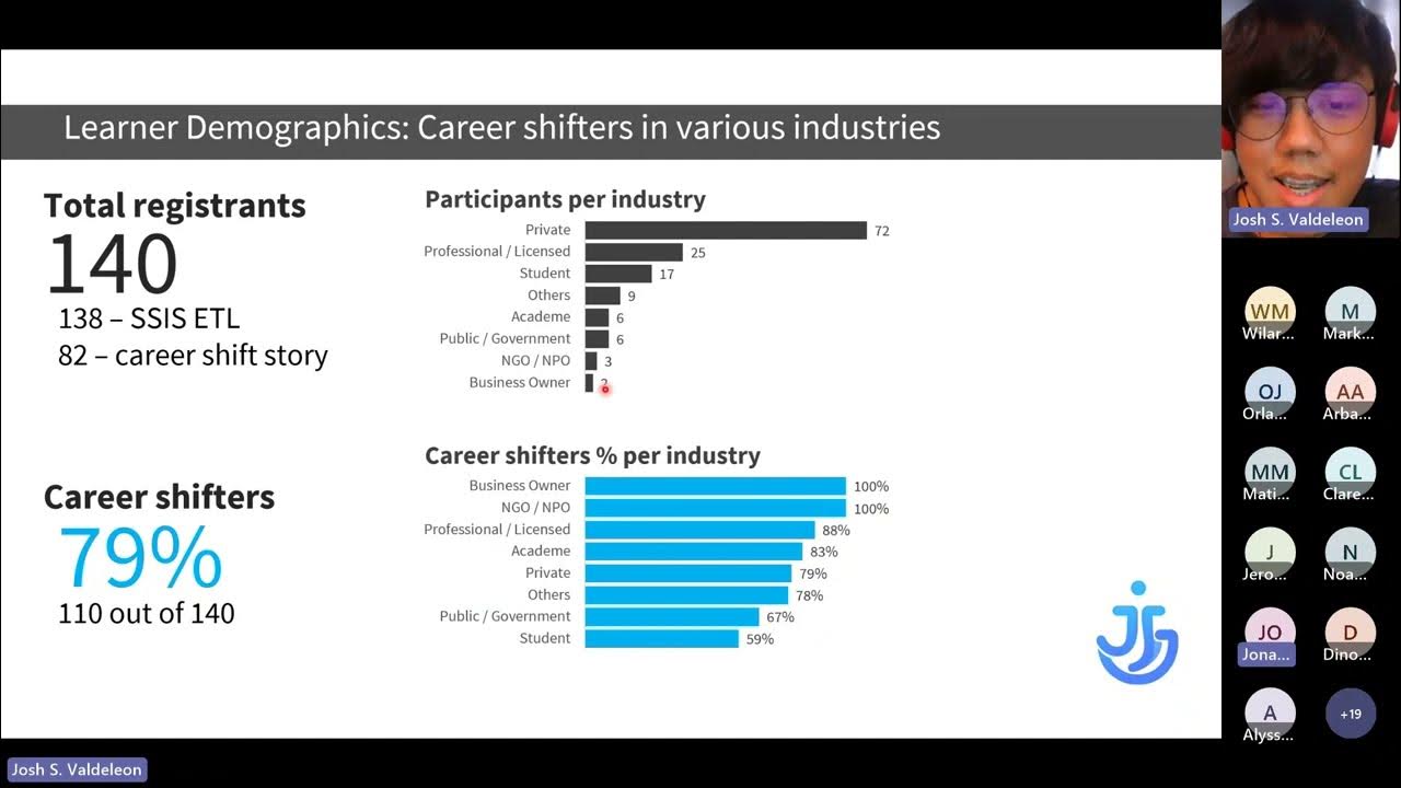 Josh Dev Learning Session #00: Developing ETL pipelines using SQL Server Integration Services ...