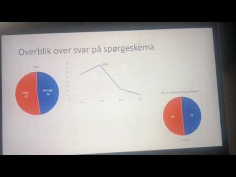 Markedsanalyse - YouTube