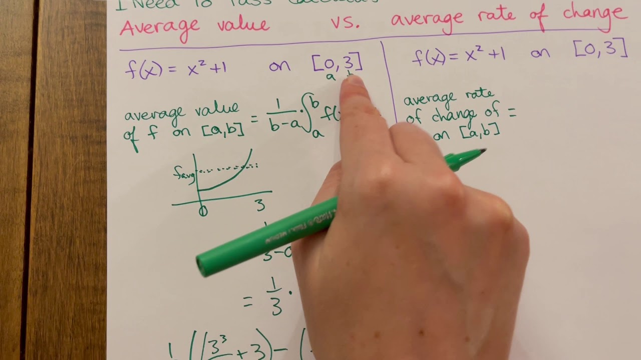 Average Value Of A Function VS Average Rate Of Change CALCULUS YouTube