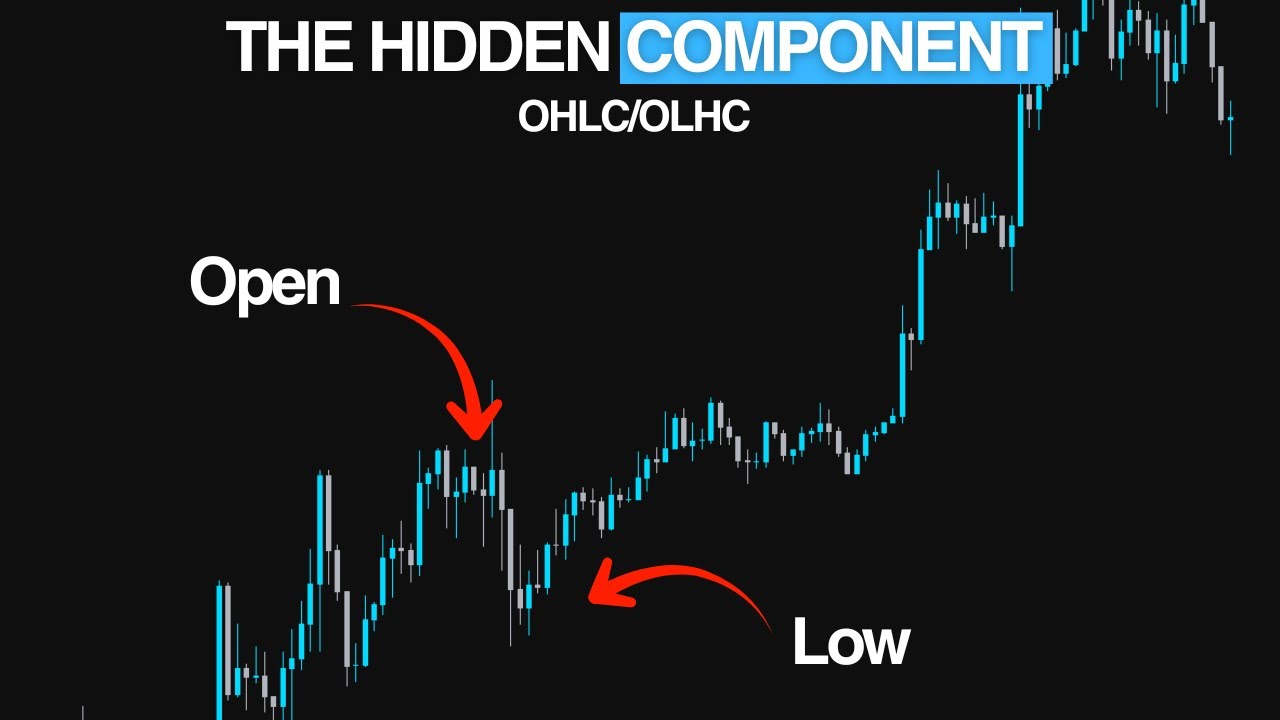 Open Low High Close - Understanding Basic Candlestick Formation - YouTube