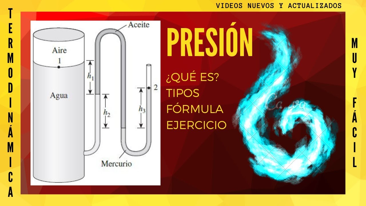 💣 Presión manométrica absoluta y atmosférica 💥 [EXPLICACIÓN] y ...