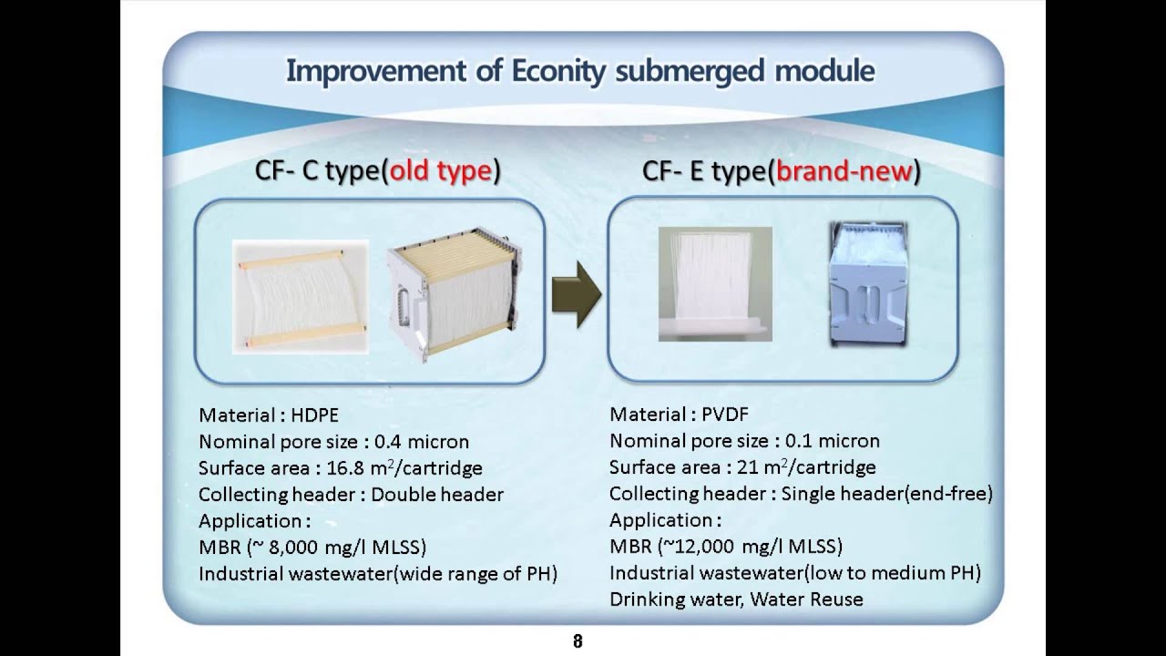 New Concept of submerged membrane module design for water and ...