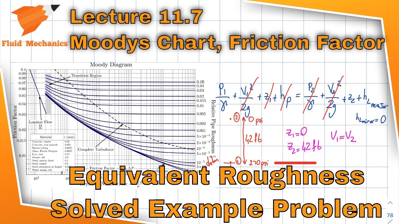 Fluid Mechanics 11.7 - Major Losses in Pipes - An Example - YouTube