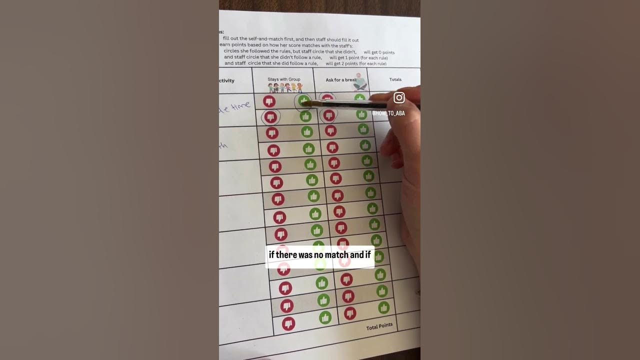 How to Use a Self-Monitoring Data Sheet - YouTube