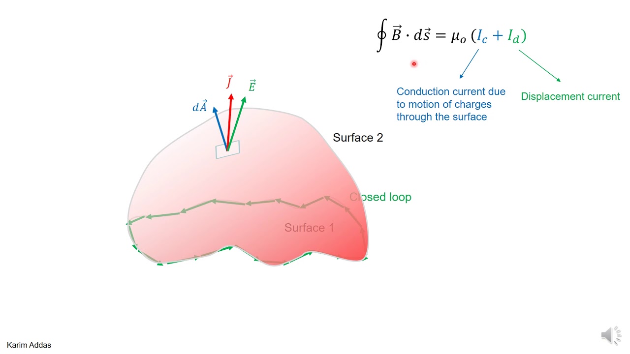 1 displacement current easy - YouTube