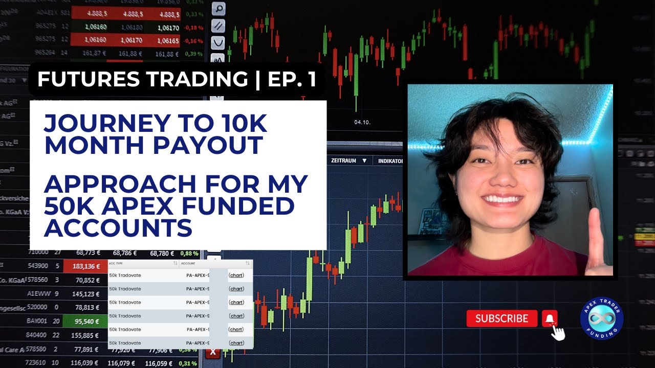 Apex Trader Funding: Journey to 10k Month Payout with my 50k Funded ...