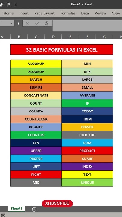 Most Basic Excel Formulas Formulas Advanceexcel Excel Exceltips Exceltricks 2197