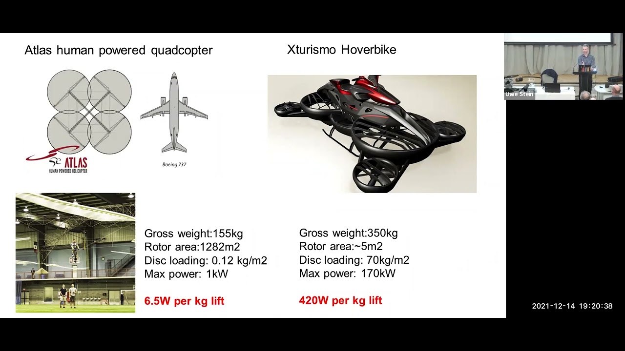 FLOWCOPTER: Design, Innovation and Commercialisation of a novel, heavy ...