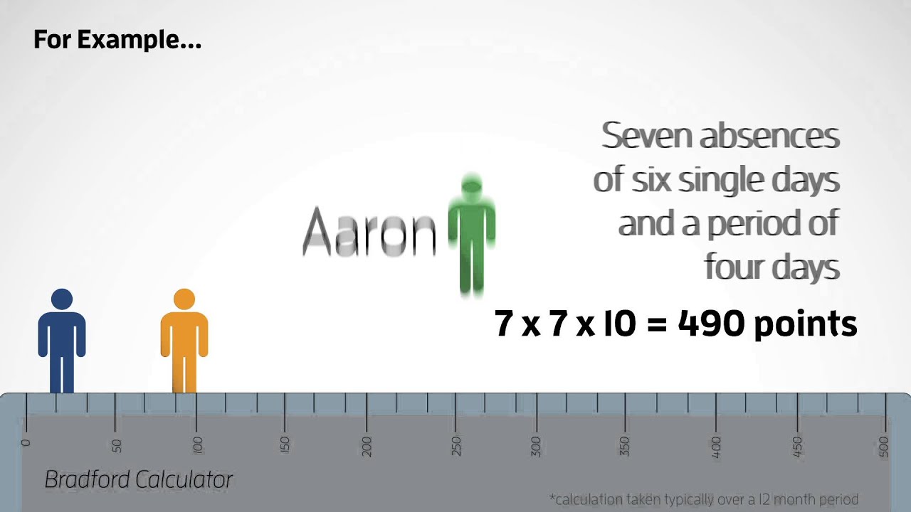 What is the Bradford Factor? - YouTube