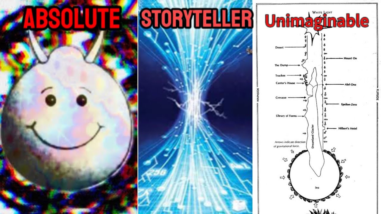 How powerful is mathematic novel gods?(mathiverse, self reference ...