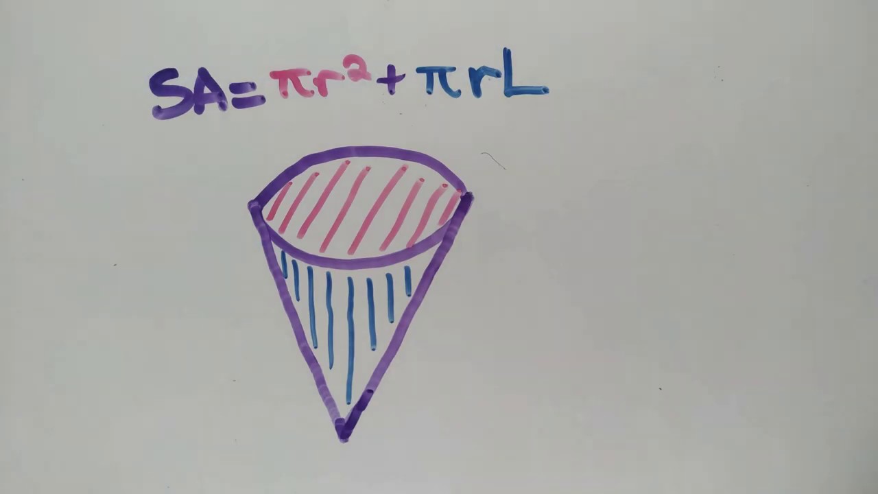 Horrible Calculus Video - YouTube