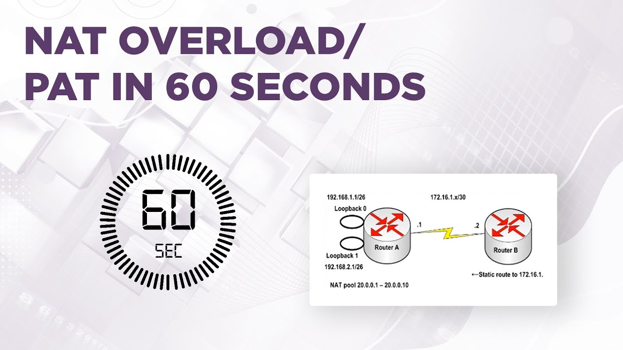 NAT Overload / PAT in 60 Seconds - YouTube