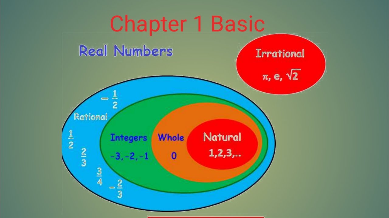 Class 9th math Chapter 1 Basic - YouTube