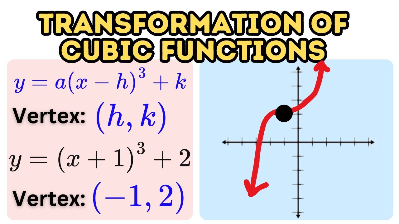 Transformation Of Cubic Function Explained Using Desmos Graphing Form Of Cubic Function YouTube Transformation Of Cubic Function Explained Using Desmos Graphing Form Of Cubic Function YouTube