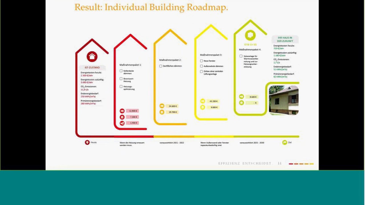 BUILD UP Webinar 20170202 Building Passports 4 Martin Pehnt - YouTube