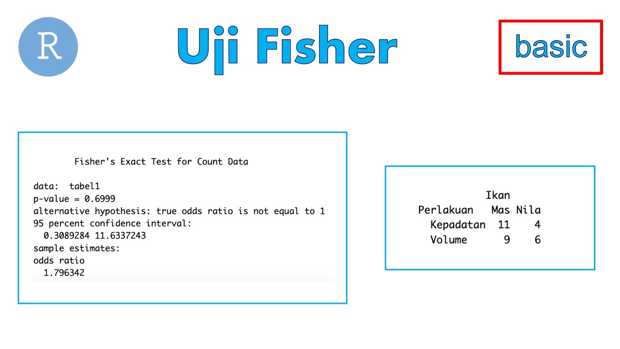 Fisher Exact Test (Uji Fisher) menggunakan R studio [Stat: Eps 4 ...
