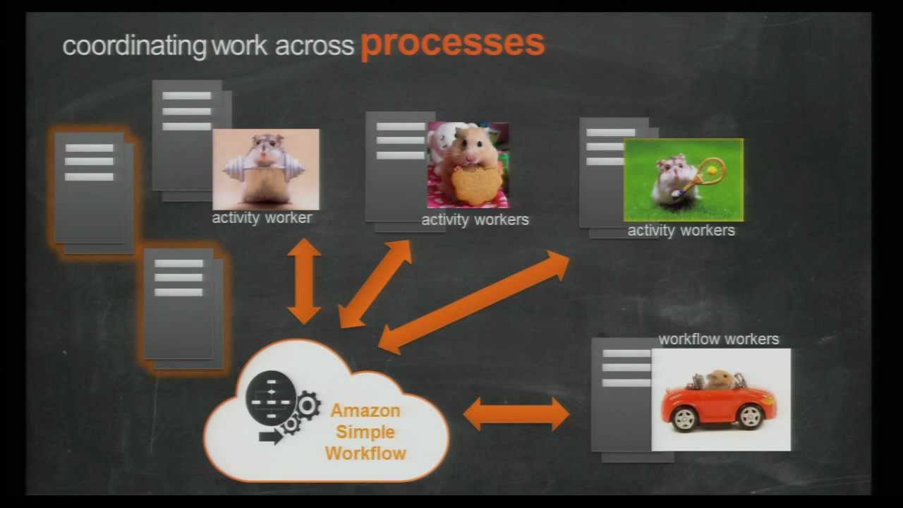 AWS re: Invent SVC 202: Scaling with Simple Workflow Service - YouTube