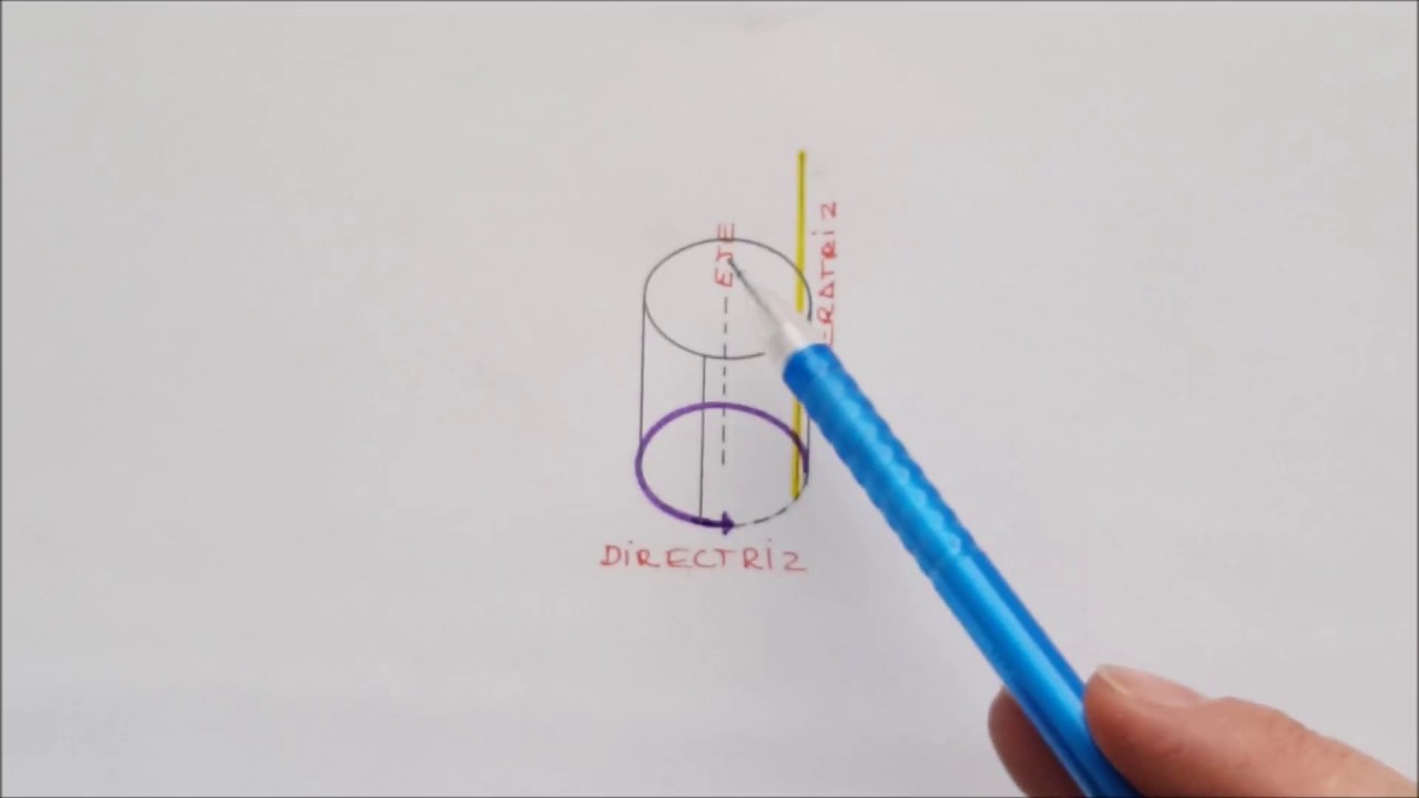 SUPERFICIE DE CURVATURA SIMPLE - YouTube