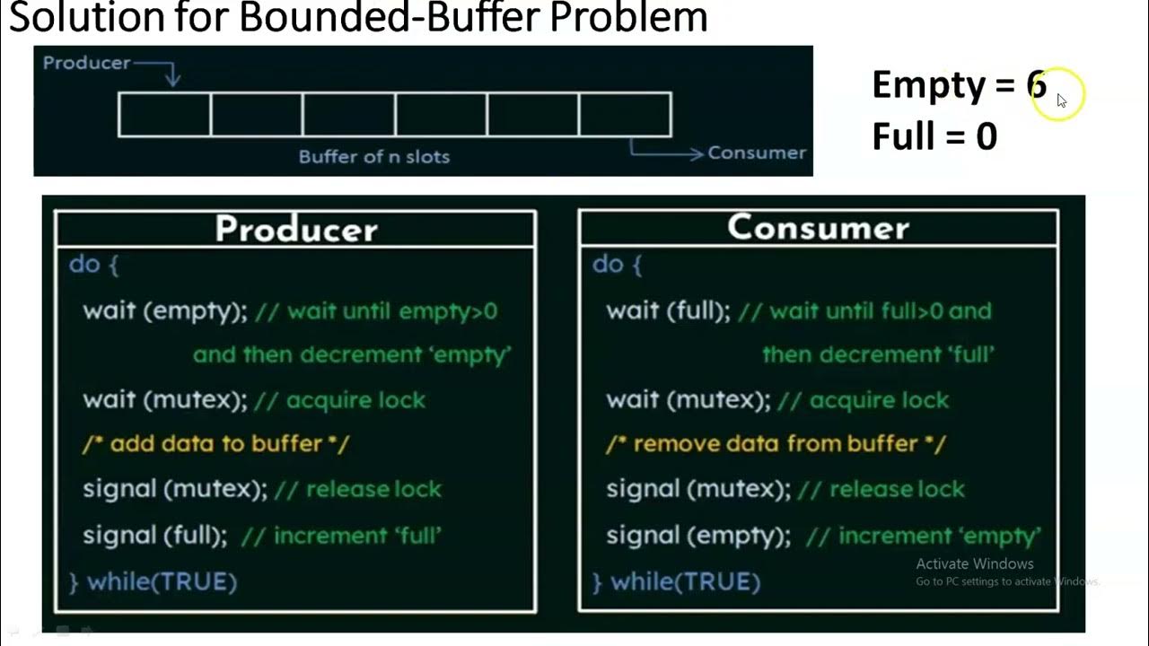 BOUNDED BUFFER PROBLEM OPERATING SYSTEM| Ms. S. GEETHA PRIYA, ASSISTANT PROFESSOR, CSE, R.M.D.E ...
