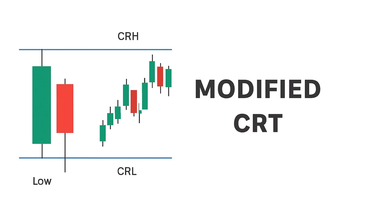 Candle Range Theory Modified | No Daily Bias Required - YouTube