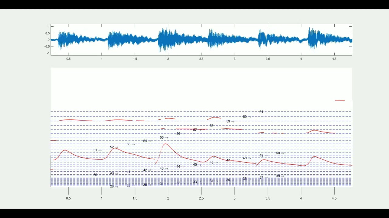 Automatic music decomposition by MATLAB - YouTube
