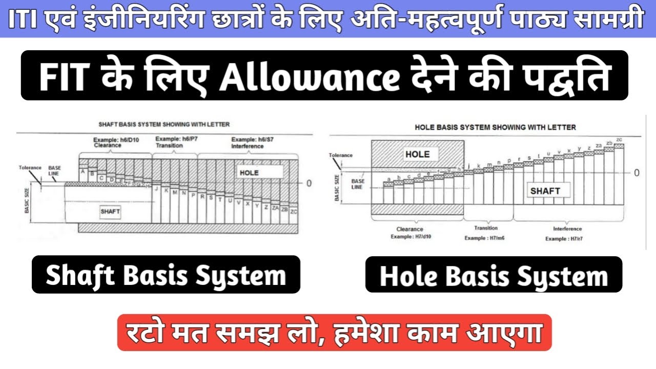 Hole Basis and Shaft Basis system(हिन्दी) - YouTube