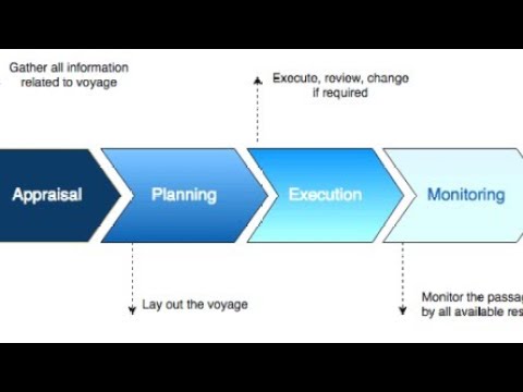 Passage Planning tutorial video For reference only - YouTube